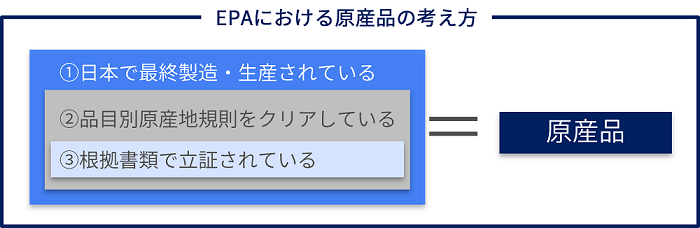 EPA／FTA活用のための標準フォーム | 東京共同トレード・コンプライアンス
